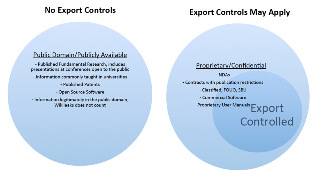 Publications and Software Releases