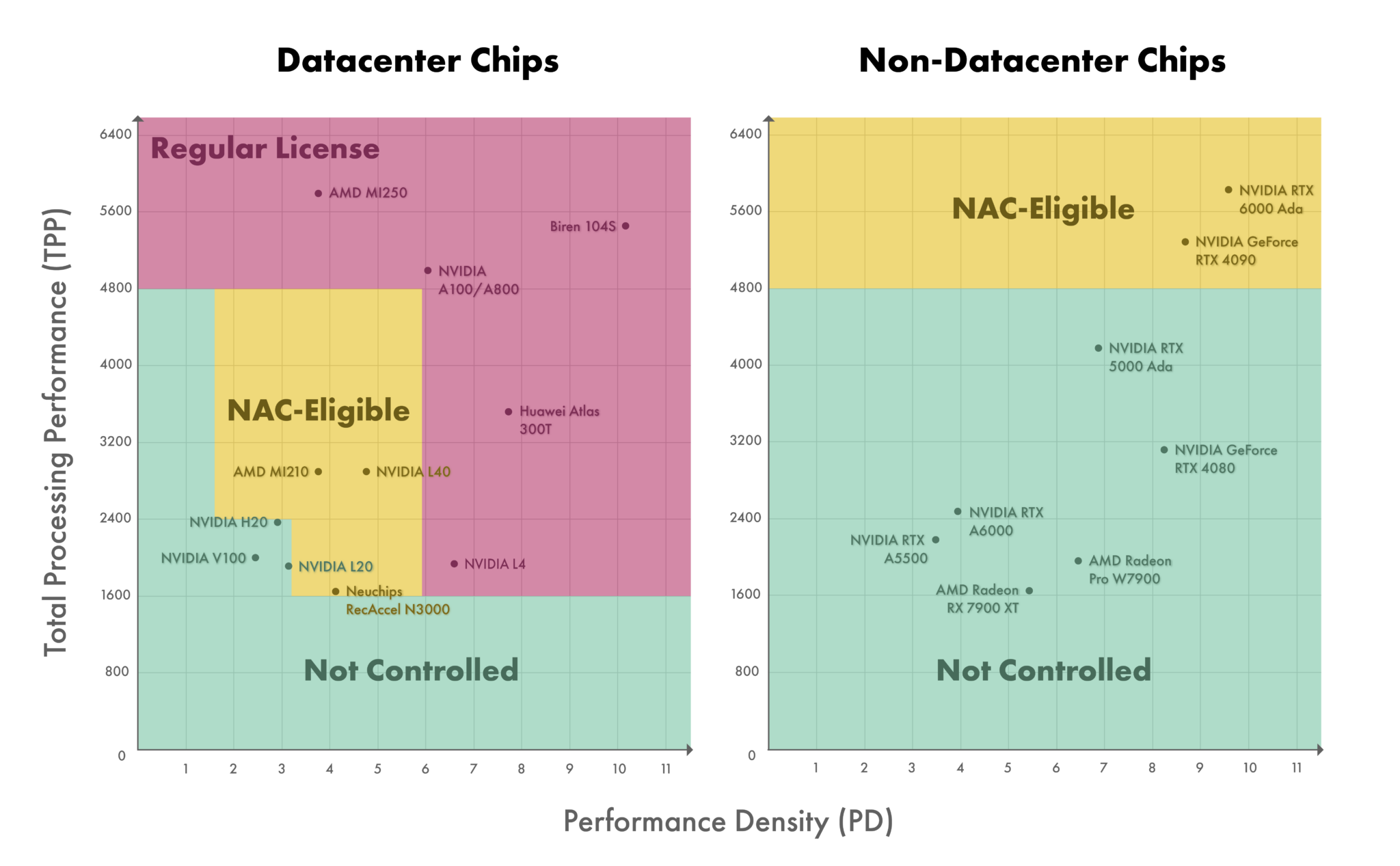 CSET: A Bigger Yard, A Higher Fence: Understanding BIS’s Expanded ...