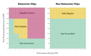 CSET: A Bigger Yard, A Higher Fence: Understanding BIS’s Expanded ...