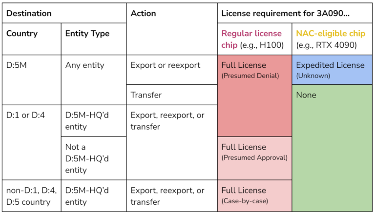 CSET: A Bigger Yard, A Higher Fence: Understanding BIS’s Expanded ...